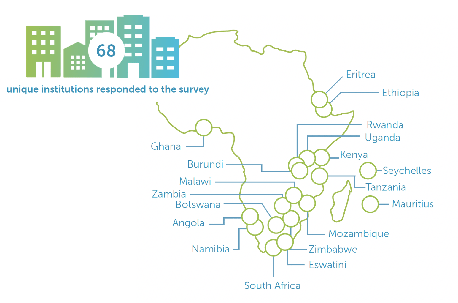 Key trends - Insurance sector in Eastern and Southern Africa and COVID ...