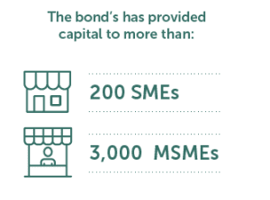 Ground-breaking Jasiri Gender Bond in Tanzania - FSD Africa